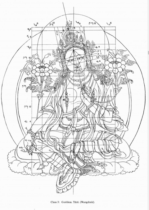 How is Thangka Painted? – Lucky Thanka